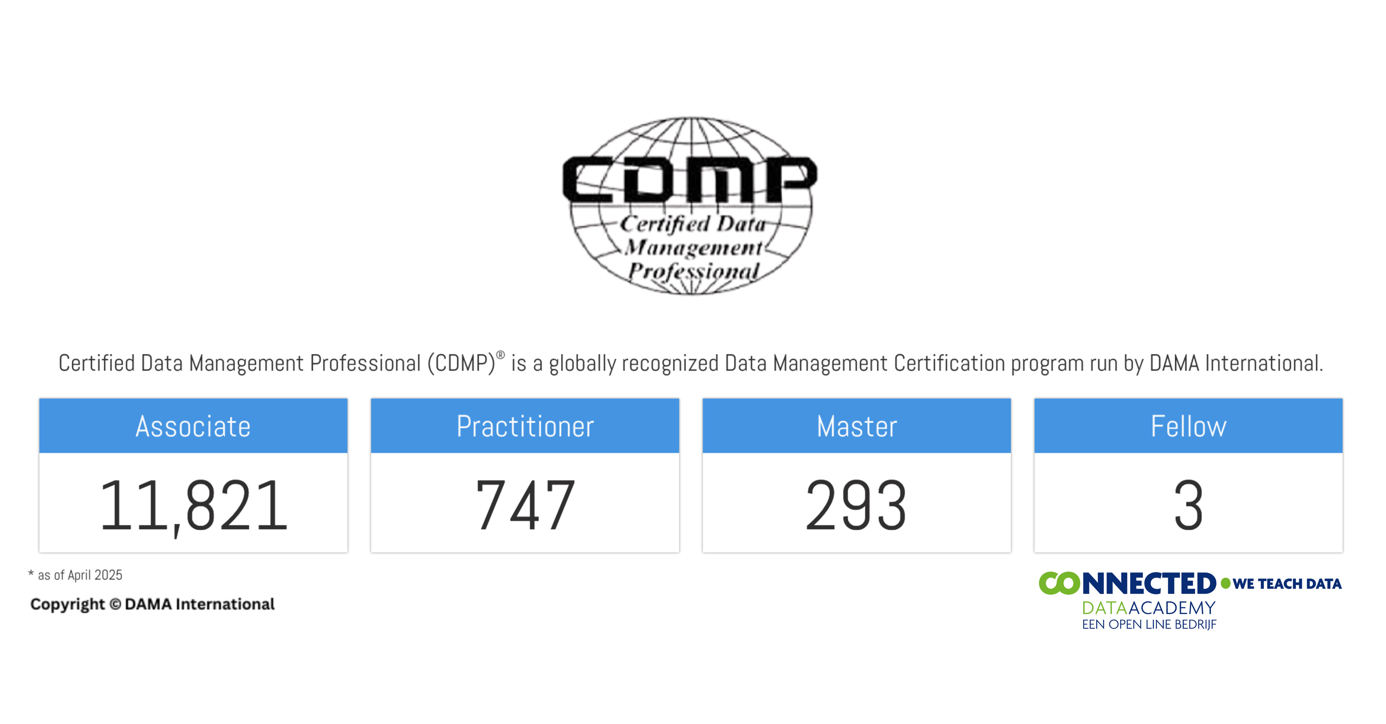 CDMP Certification: From Data Policy to Data Proficiency