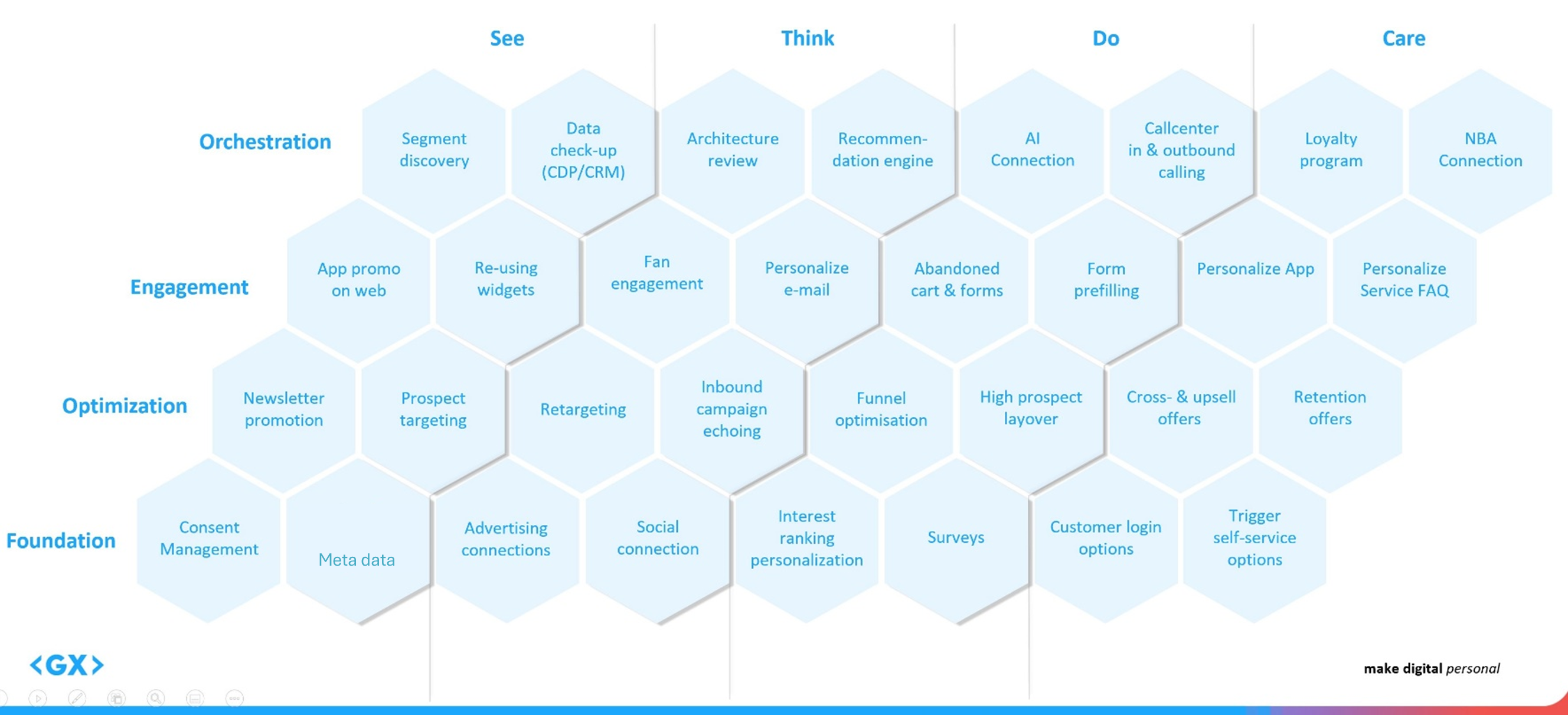 Starting with a Customer Data Platform: what to look out for?
