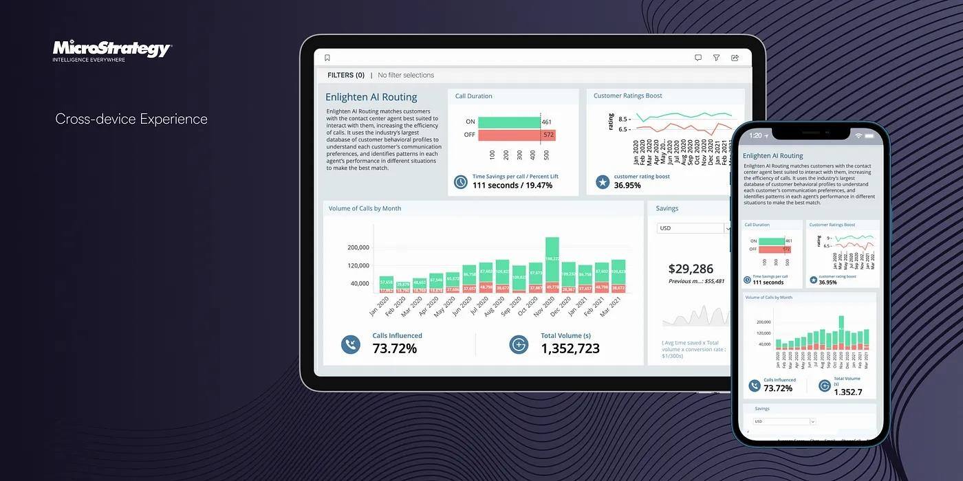AI and Design Thinking in MicroStrategy’s Dashboard Mastery